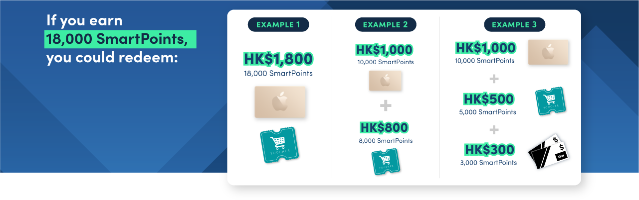 SmartRewards: Earn and redeem SmartPoints at MoneySmart | MoneySmart