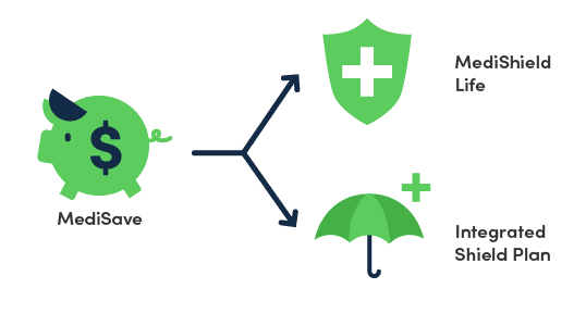 Best Integrated Shield Plans in Singapore | MoneySmart