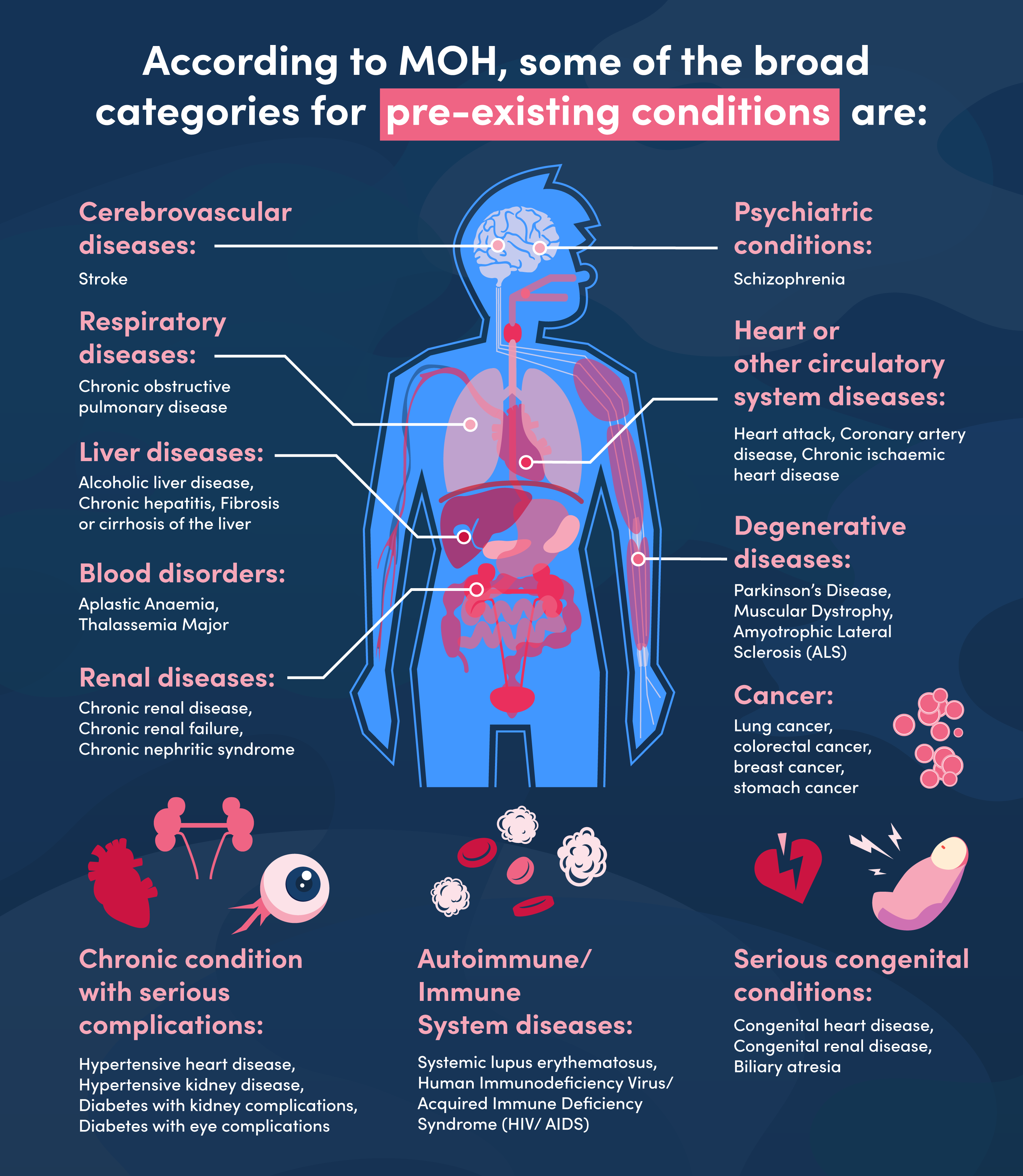 Best Pre-Existing Condition Health Insurance | MoneySmart